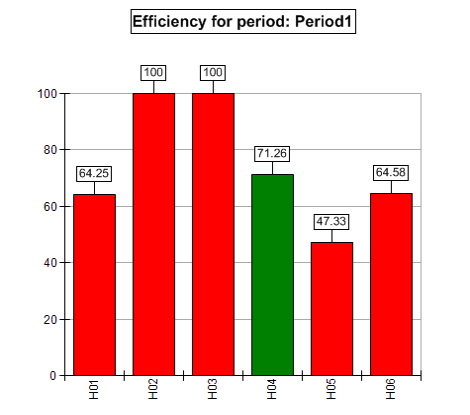 Topic: Efficiency Plot