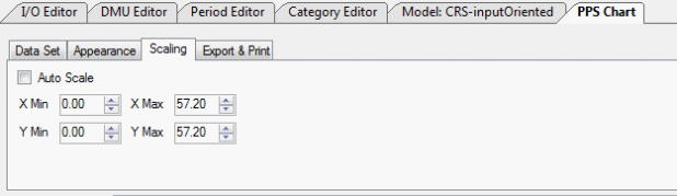 Topic: Producing a Graph of the Production Possibility Set